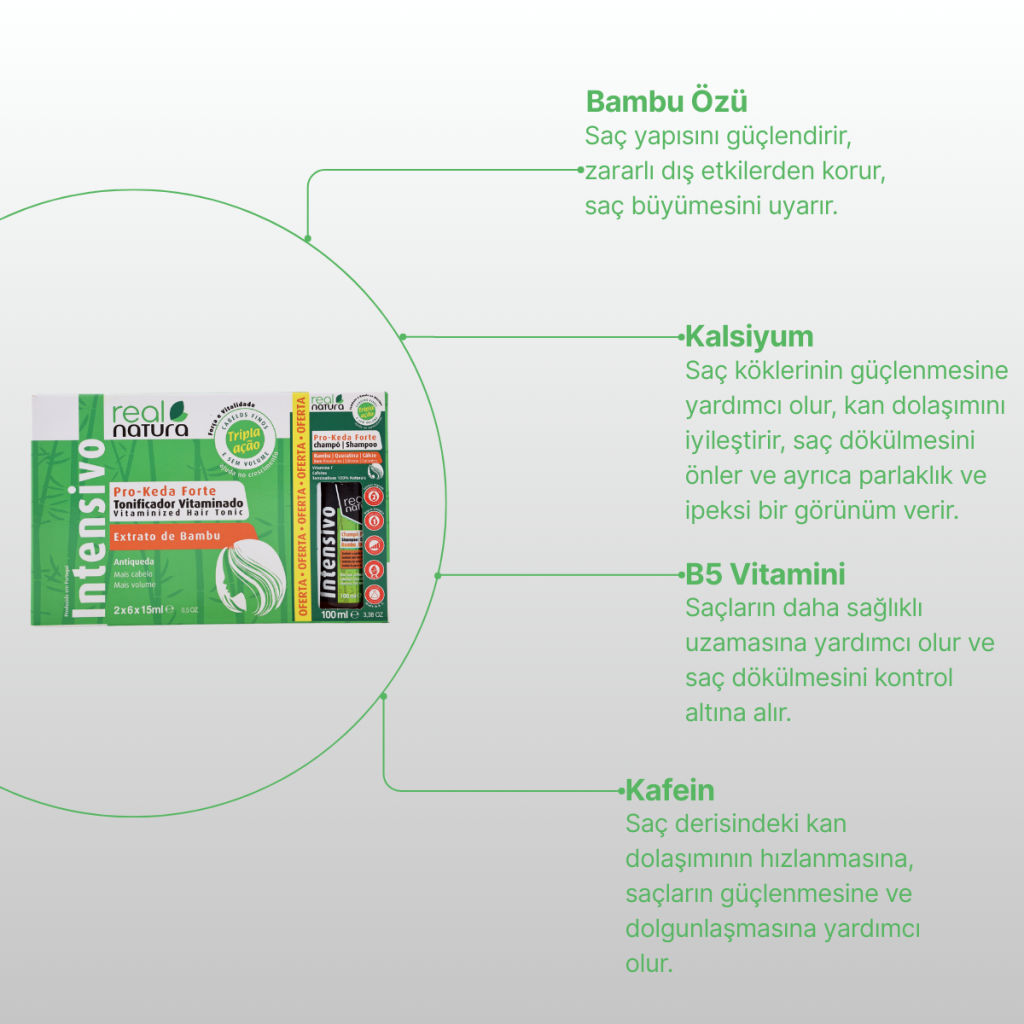 REAL NATURA PRO-KEDA FORTE SET (12*15ml +100ml ) - Glamiko